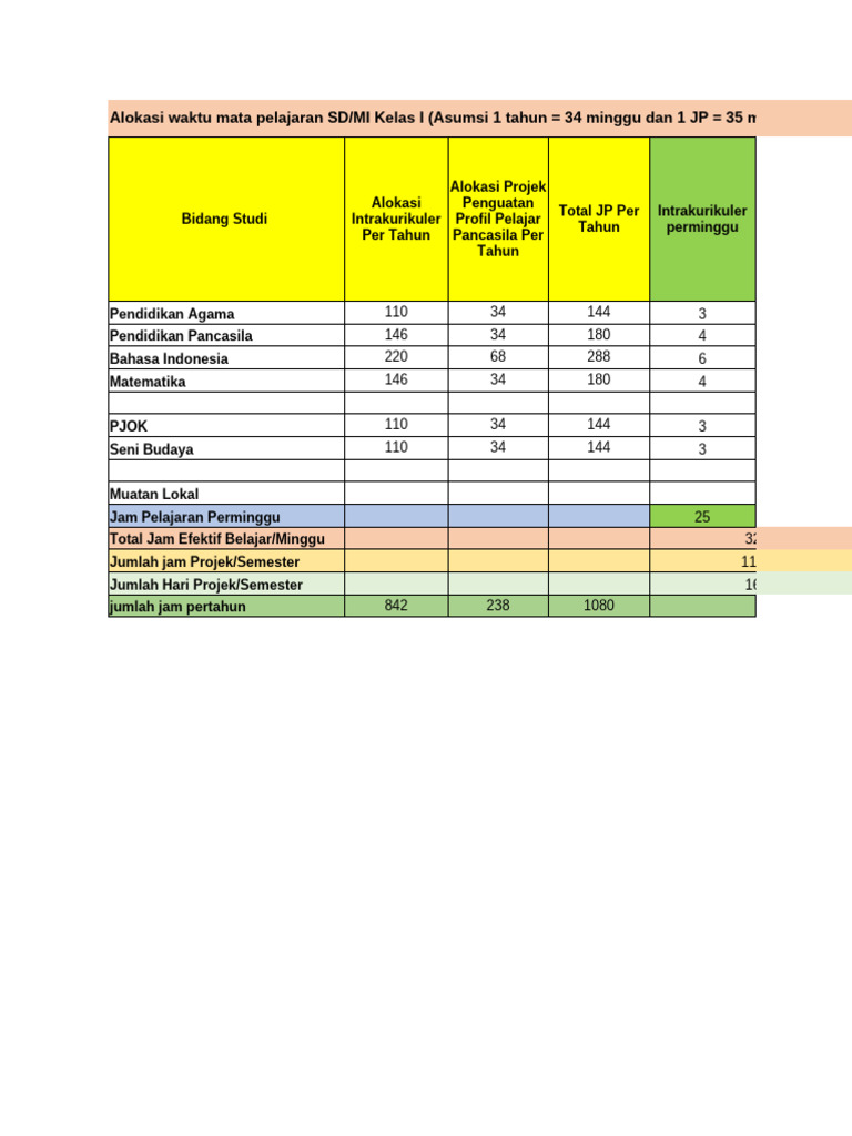 Contoh Hitungan Jam Efektif Belajar 2024 | PDF