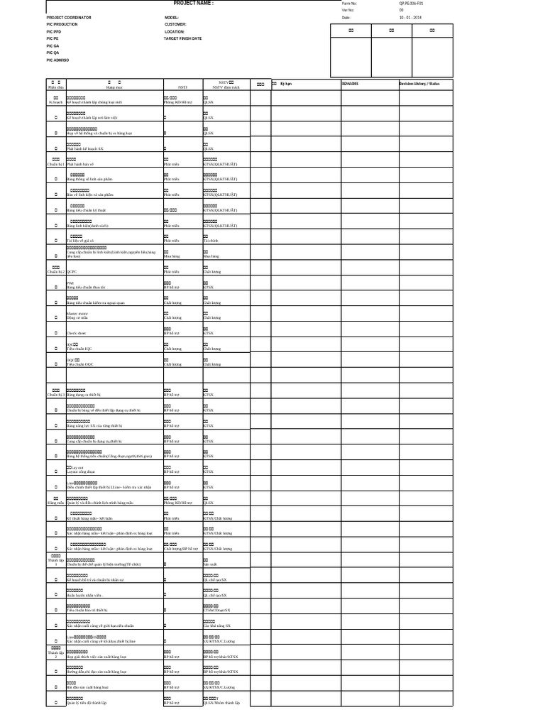 QP Pe 006 f01 Project Control | PDF