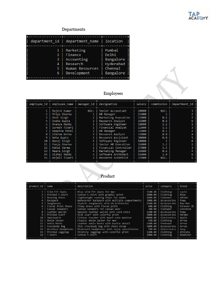 SQL Queries for Employee and Product Analysis | PDF | Business