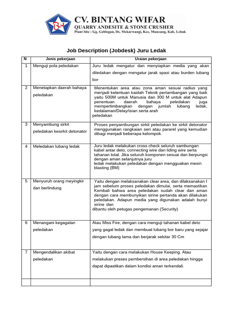 Deskripsi Pekerjaan Juru Ledak | PDF