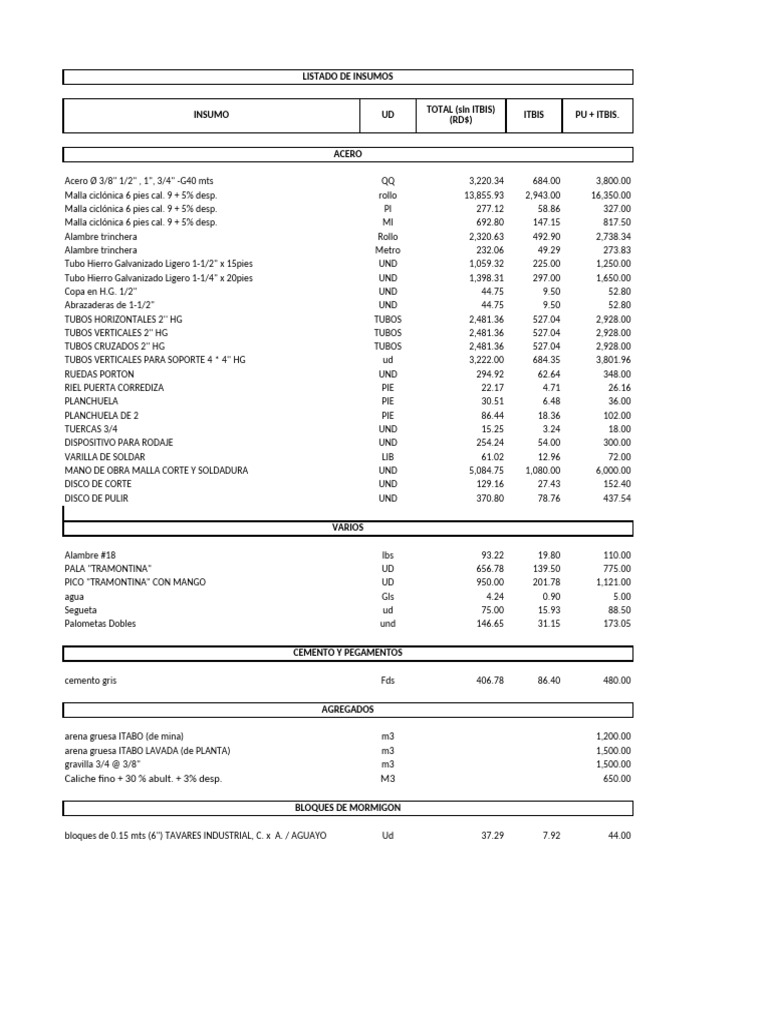 VERJAS PERIMETRAL Enero 2024 | PDF | Material compuesto | Materiales