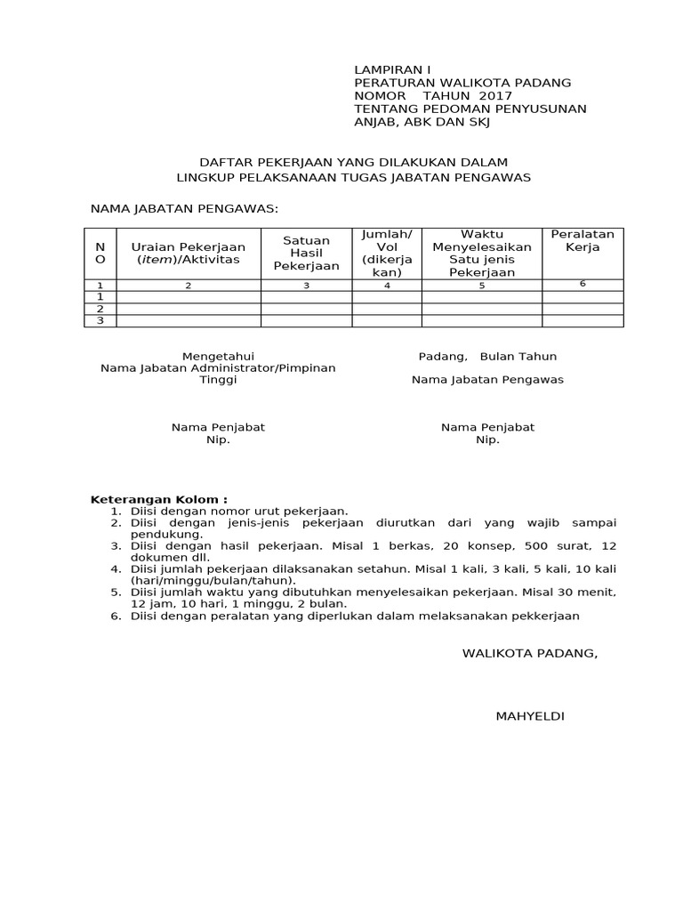 Format Anjab Lampiran I, II | PDF