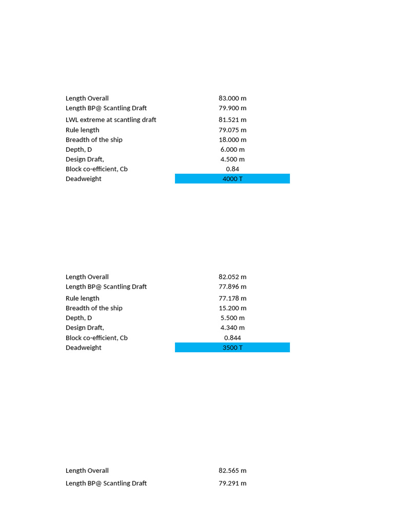 All Cargo Ships' Graph | PDF | Stern | Heavy Industry