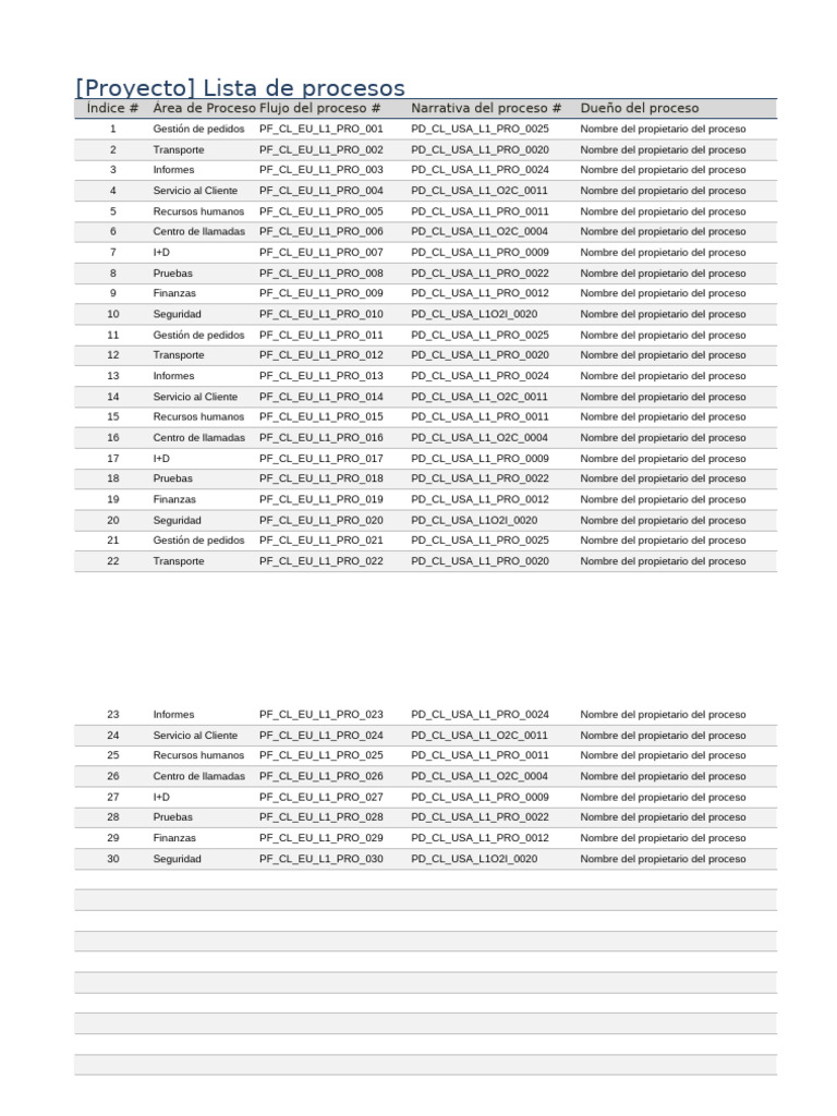 Listado de Procesos | PDF | Negocios