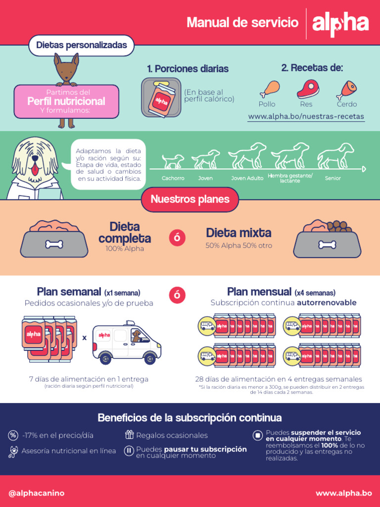 Alpha Service Manual 2024 | PDF | Nutrición | Dieta y nutrición
