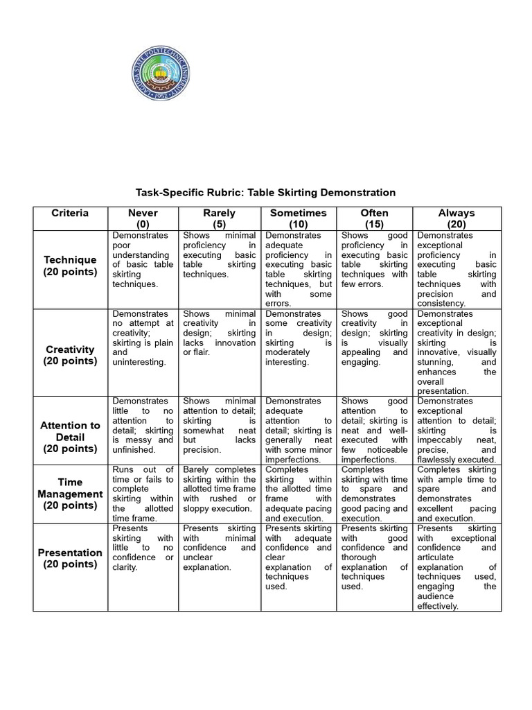 Calubayan, April Joyce D. - Rubrics | PDF | Cognition | Cognitive Science