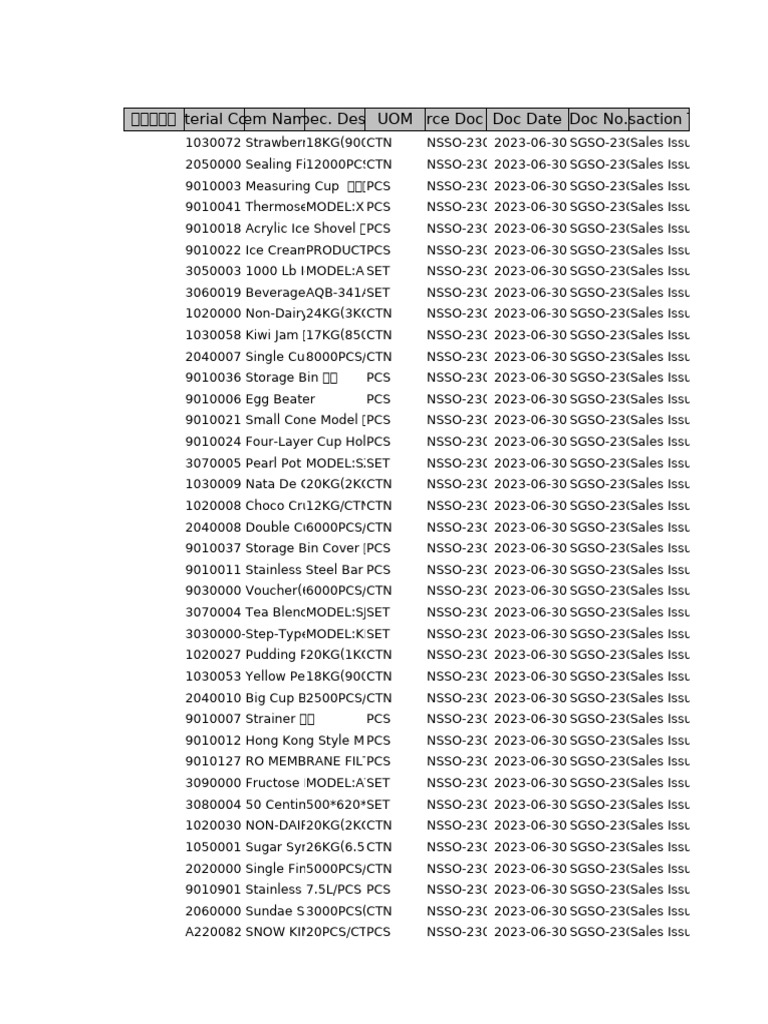 Tarikan Data Toko Baru Belum Muat | PDF | Foods
