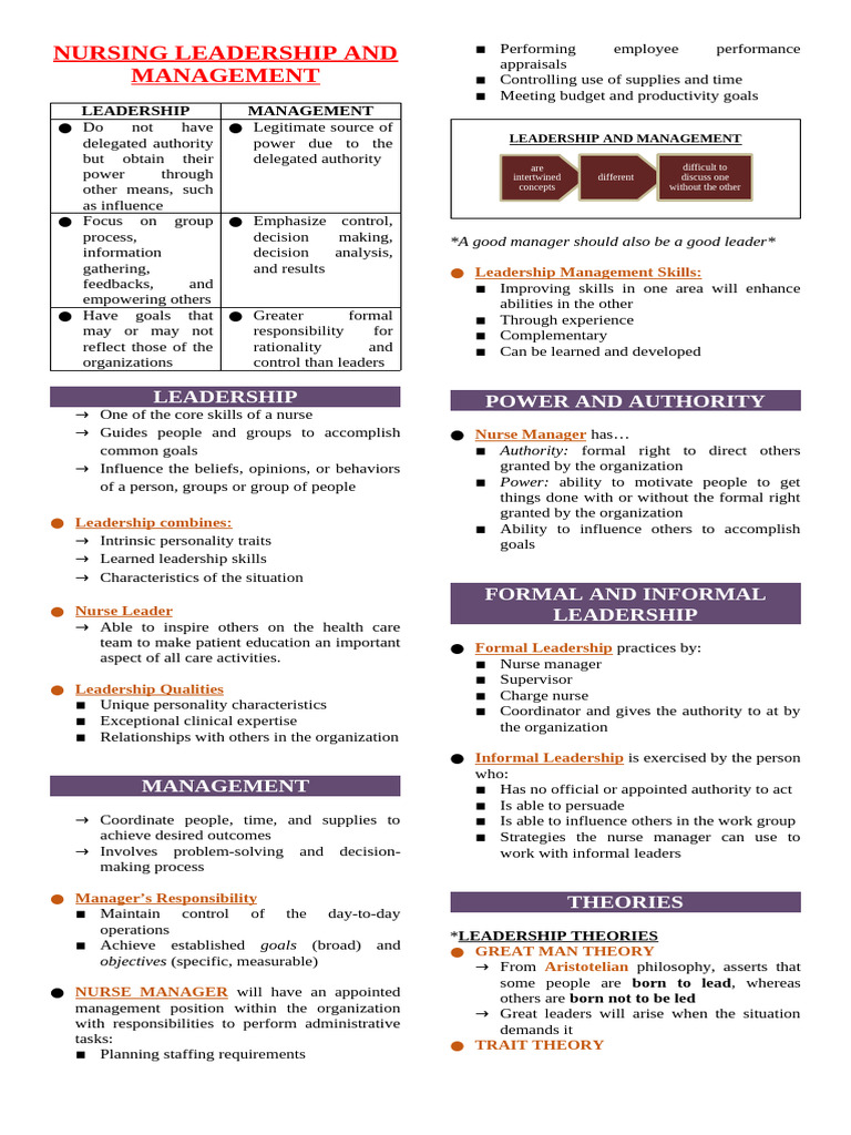 NCM-119-Leadership and Management | PDF | Leadership | Nursing