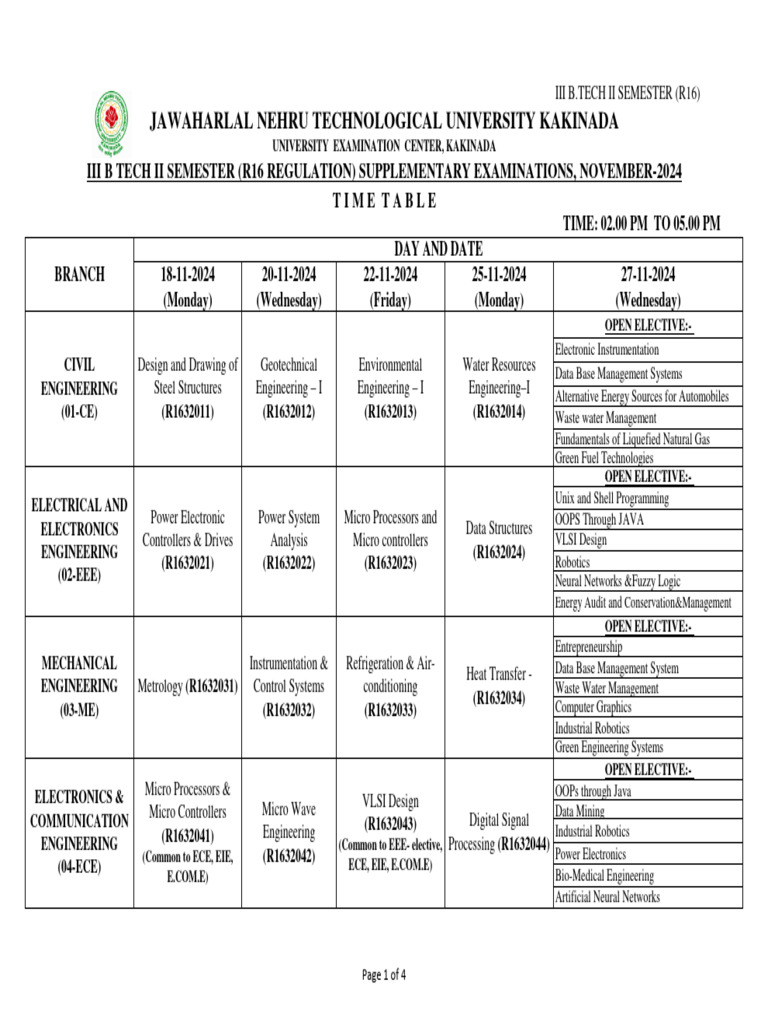 3-2 R16 Supple Nov-2024 | PDF | Engineering | Electronic Engineering
