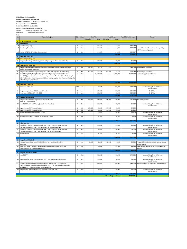 CCTV Installation Plan for Jakarta | PDF | Manufactured Goods | Wire