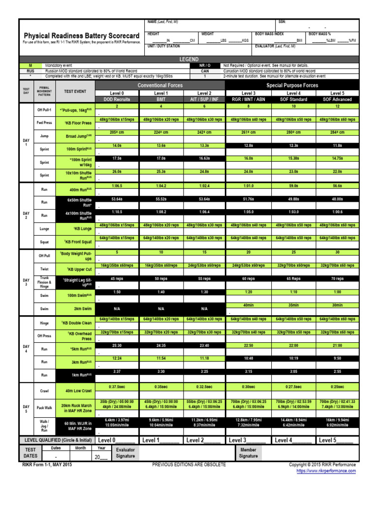 Rikr Physical Readiness Battery Scorecard | PDF | Weight Training ...