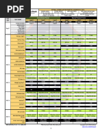 Caltrans Riprap Sizes - Plainwater | PDF | Ton | Materials