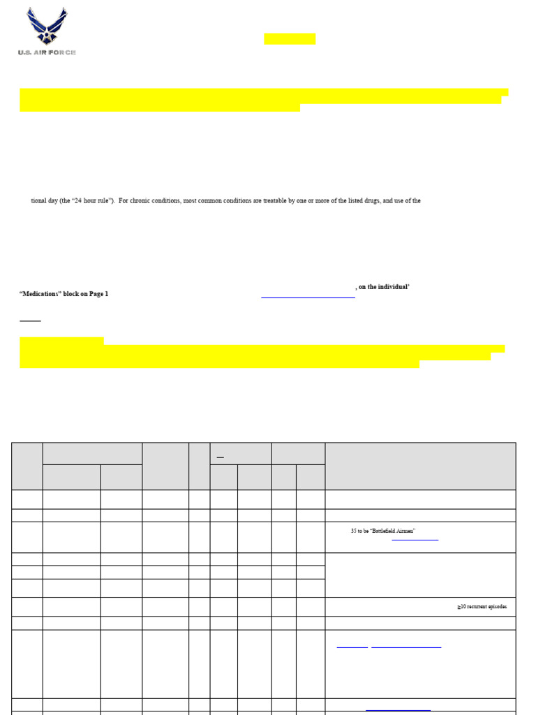 Air Force Approved Medications for Aircrew | PDF | Aspirin | Drugs
