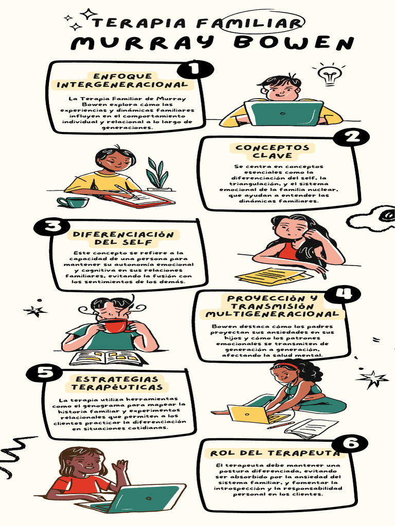 Murray Bowen | PDF | Terapia familiar | Las emociones