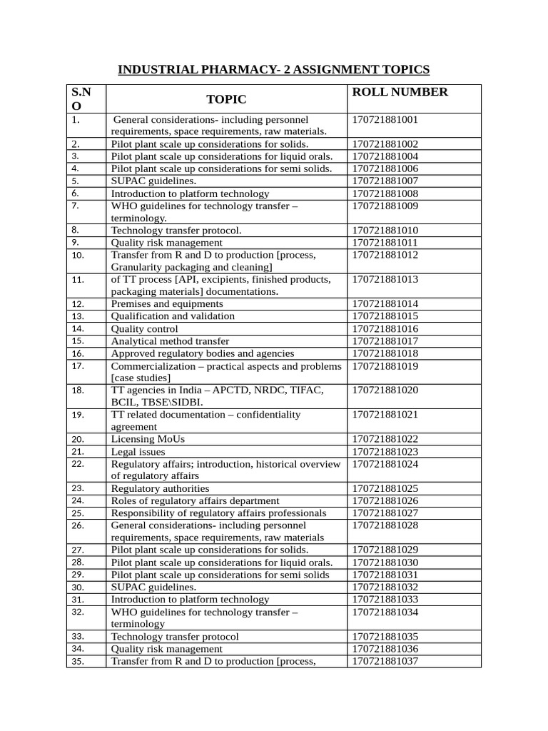 Industrial Pharmacy-2 Assign Topics | PDF | Business | Computers