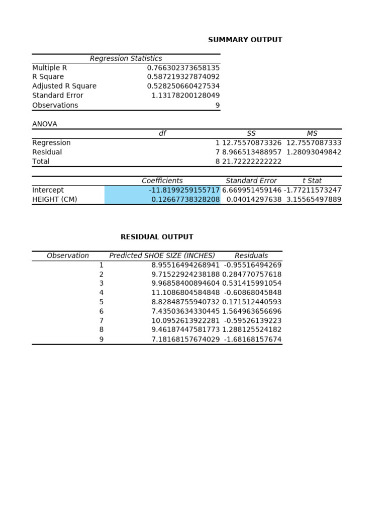 Height vs. Shoe Size Regression Analysis | PDF | Errors And Residuals ...