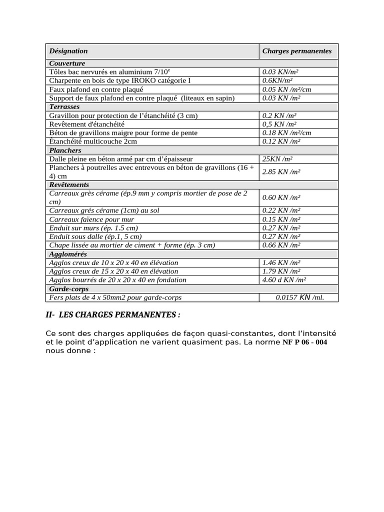 Charges Et Surcharges | PDF | Ingénierie des structures | Génie du bâtiment