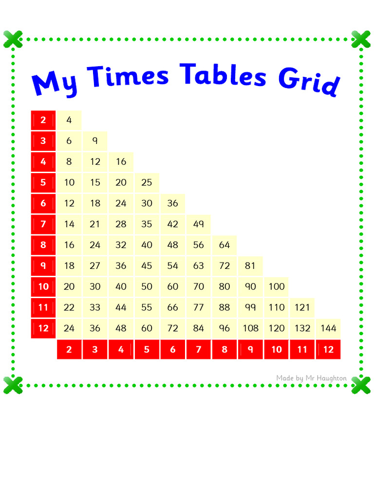 My Times Tables Grid | PDF