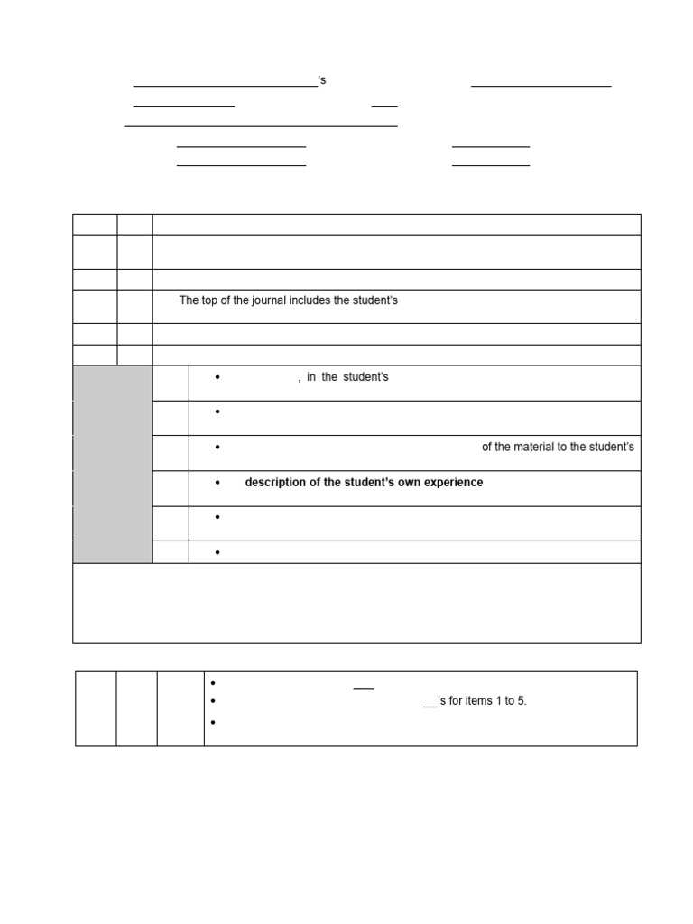 Checklist_Journal | PDF