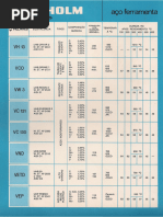 Características do ASTM A216 Grade WCB | PDF