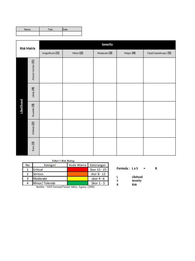Risk Matrix HIRA | PDF