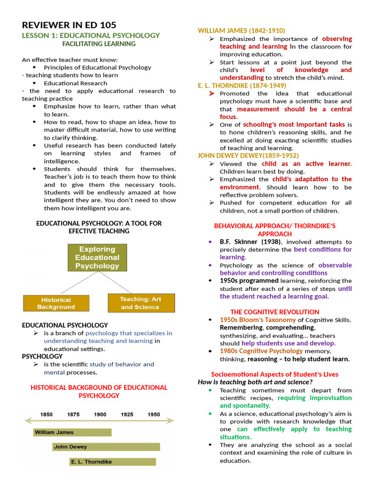 Ed 105 Reviewer | PDF | Reinforcement | Constructivism (Philosophy Of ...