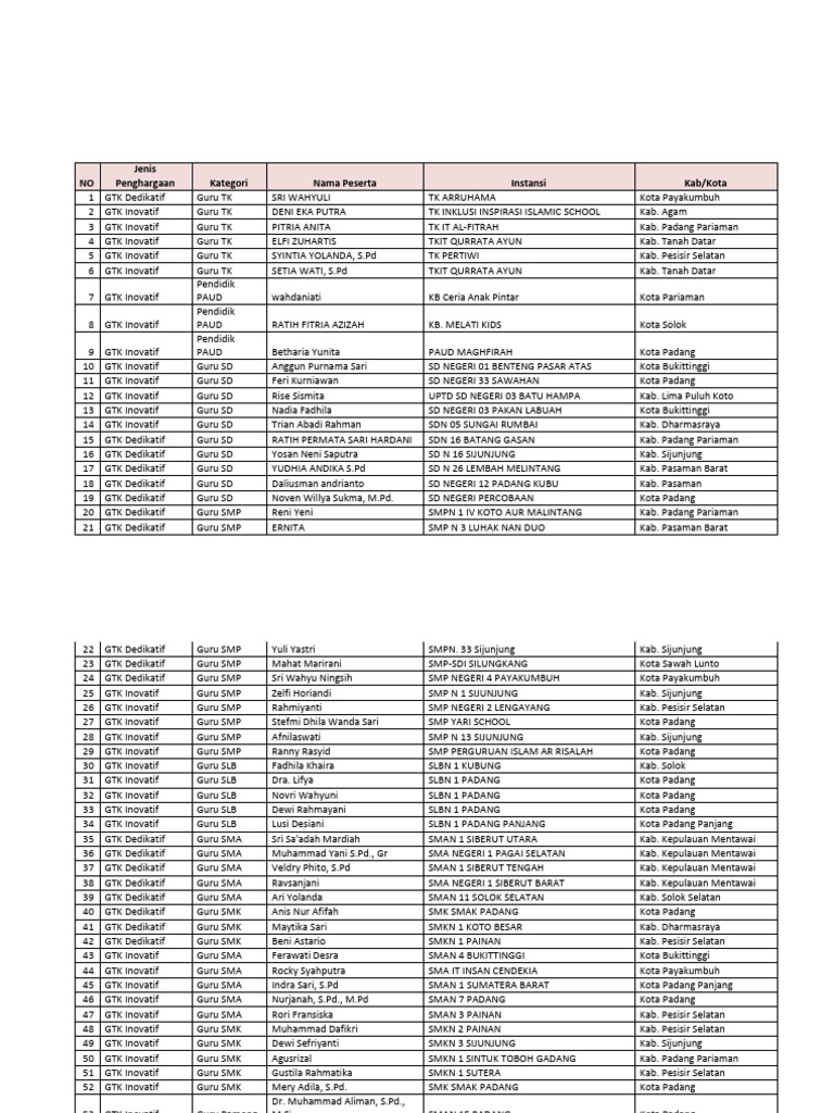 Daftar 5 Besar Jambore GTK Hebat 2024 | PDF