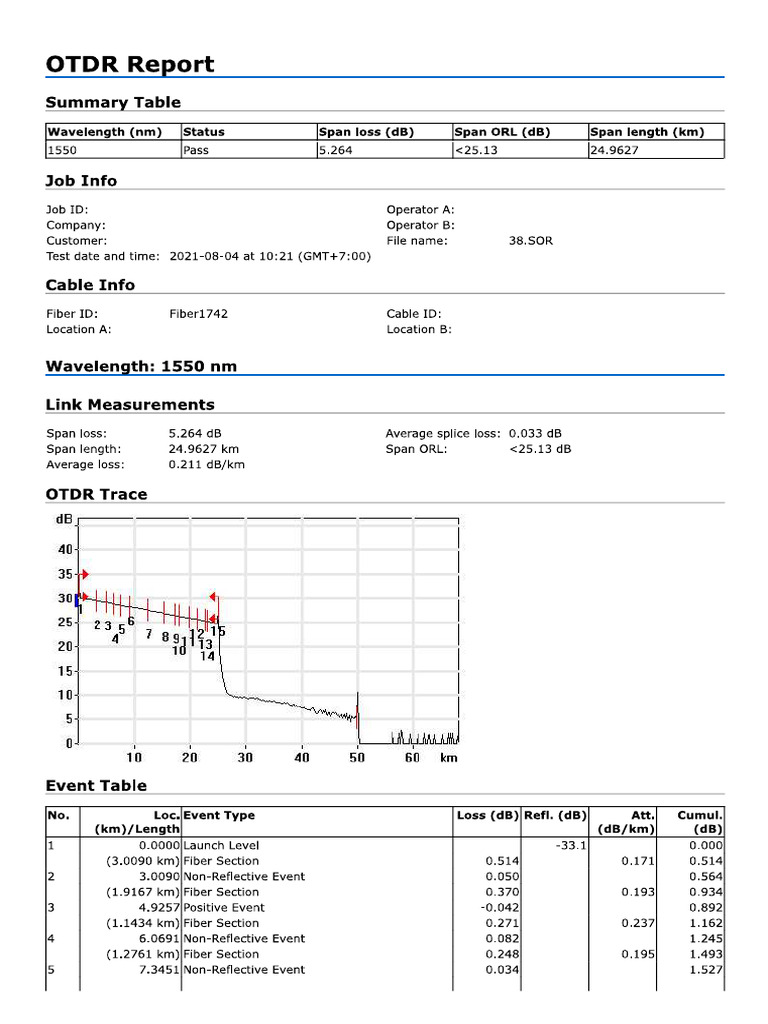 38 KD Pe | PDF