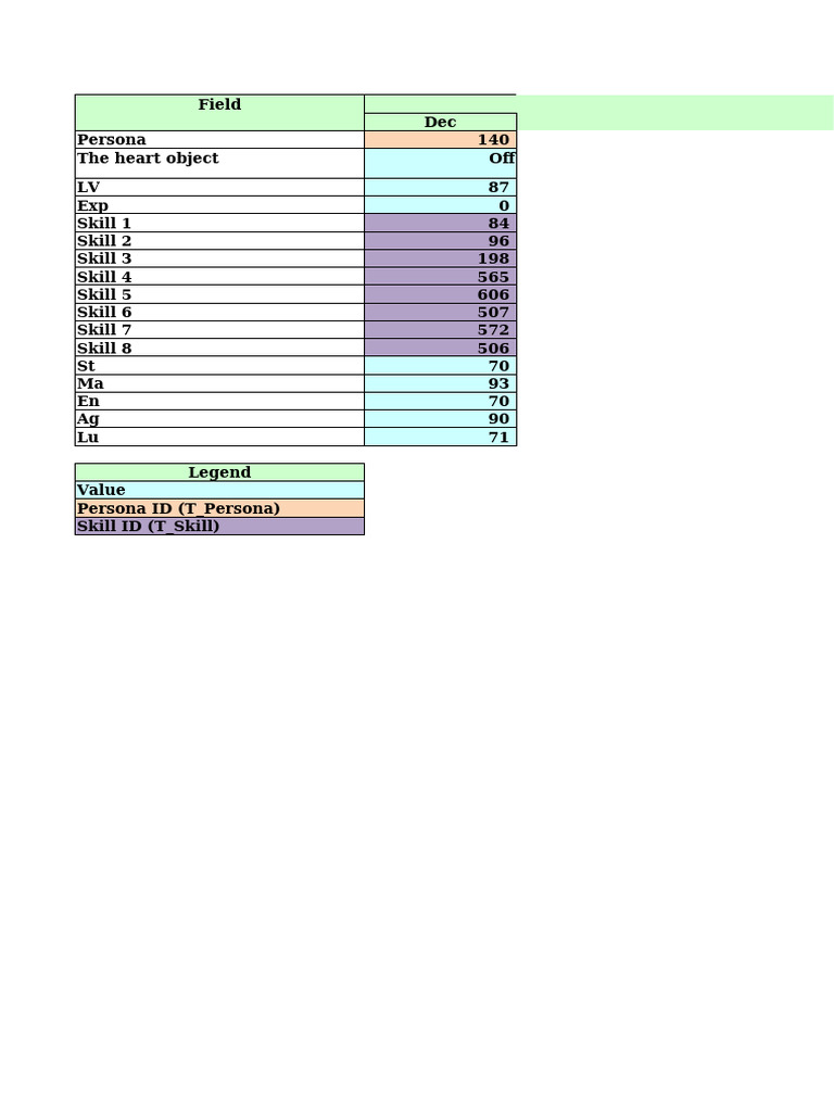 Persona Modifier For Persona 3 FES | PDF