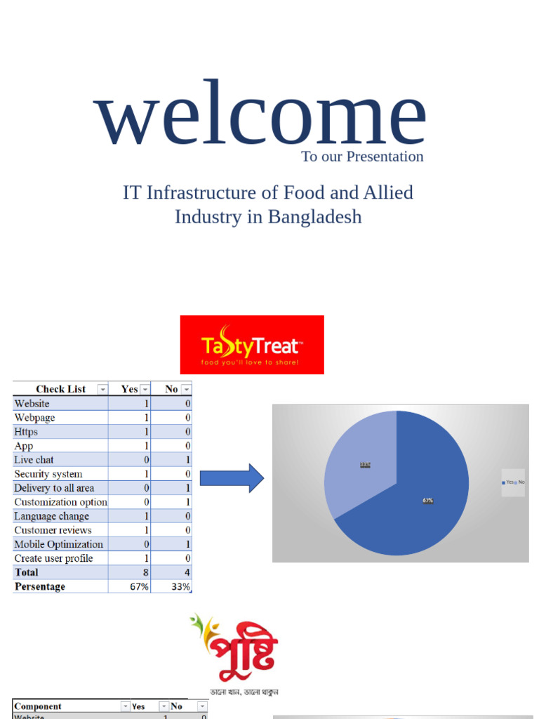 IT Infrastructure of Food Industry | PDF