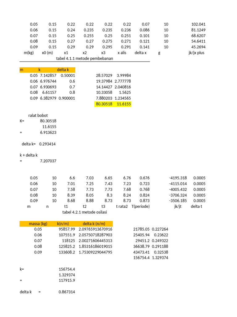 Physics Experiment Data Analysis | PDF