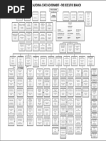 LAPD Chart | PDF | Los Angeles Police Department | Legal Action