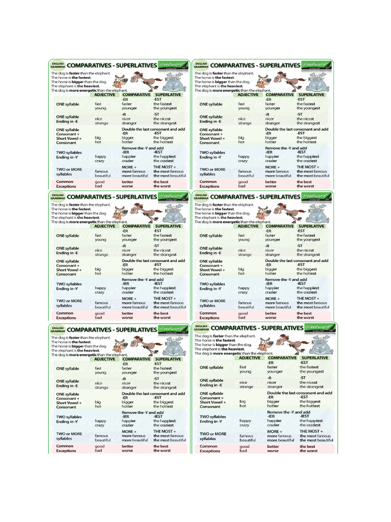 Comparative & Superlative | PDF