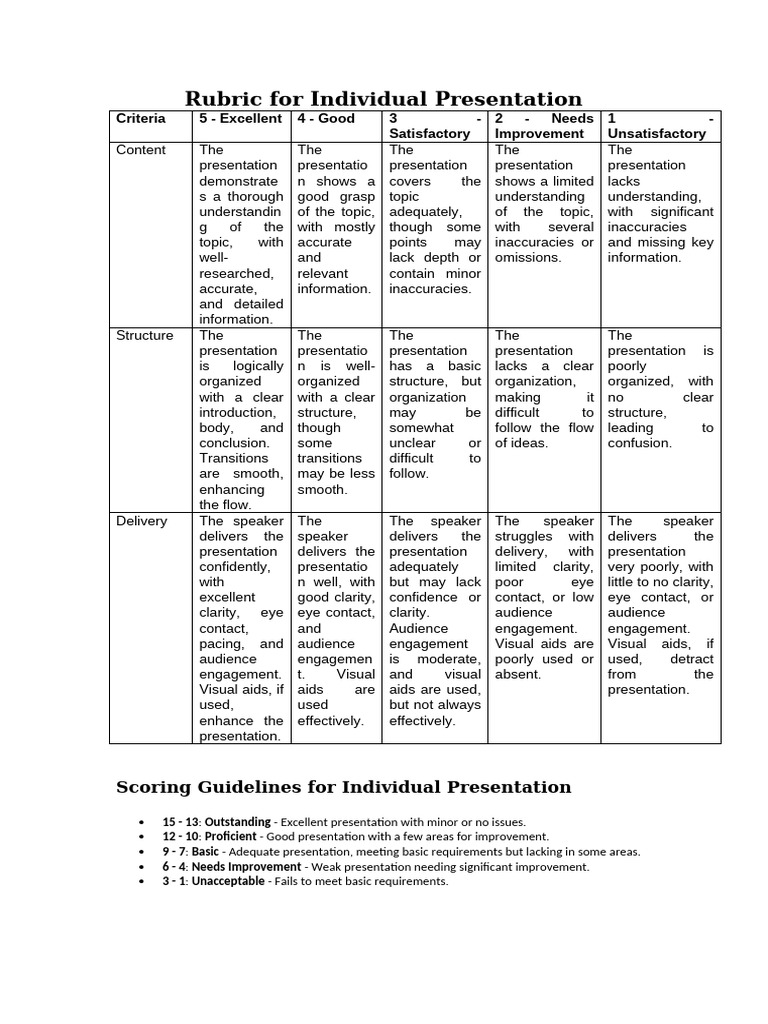 Rubric For Individual or Group Presentation | PDF | Cognition