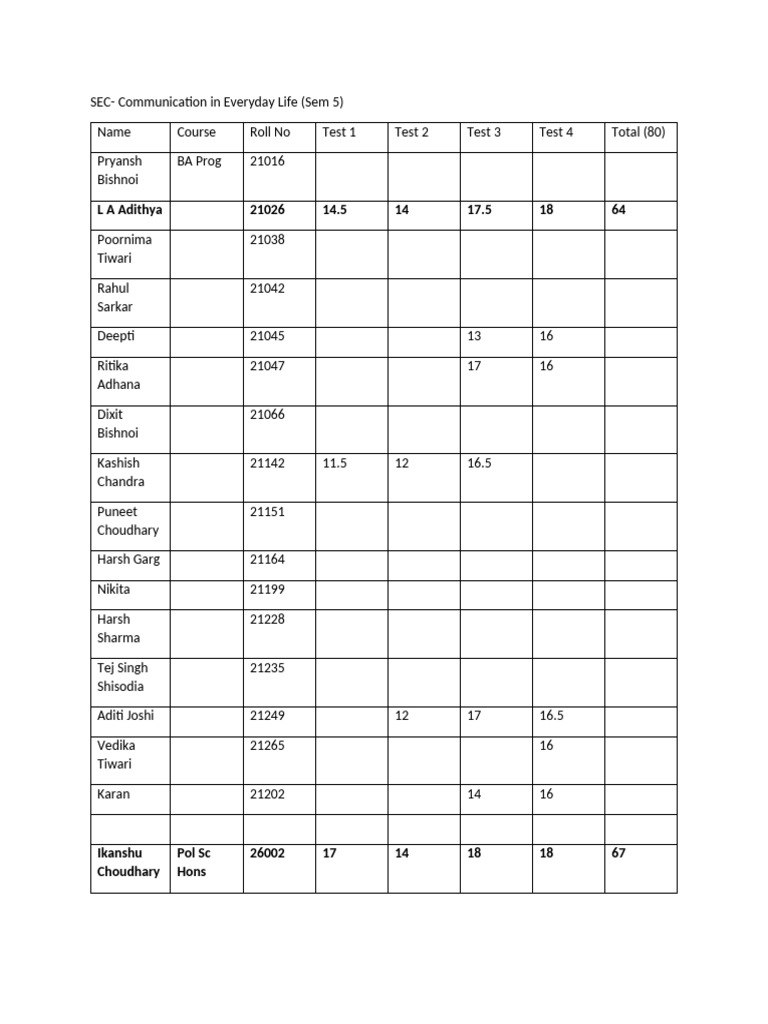 SEC - Communication in Everyday Life-1 | PDF