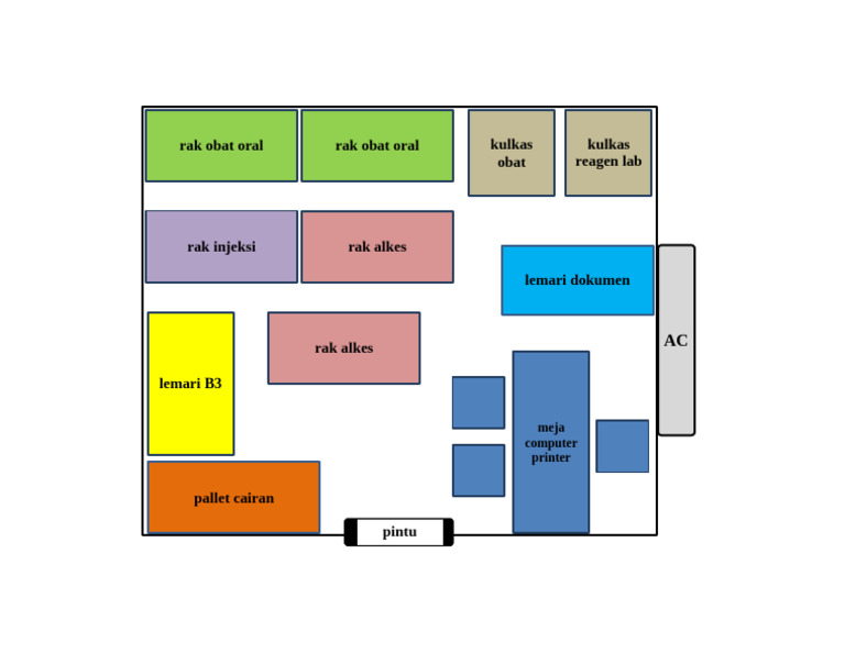 Layout Logistik Farmasi | PDF