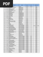 Pakistan District and City Codes List | PDF | Pakistan