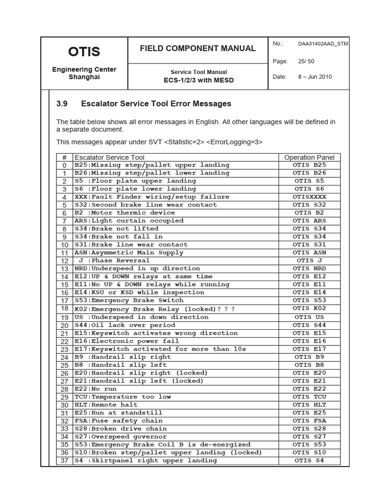 Otis Fault Codes | PDF | Components | Equipment