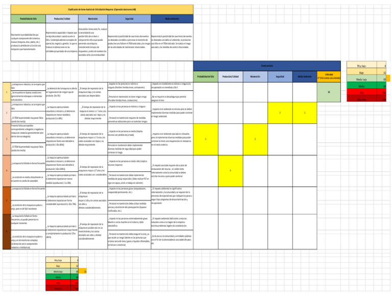 Matriz de Criticidad - Operacion LHD Autonoma | PDF | Probabilidad
