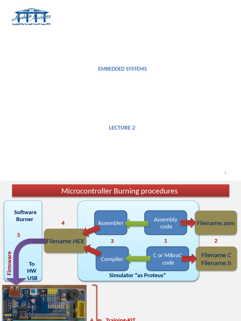 8051_lec2-fd | PDF | Assembly Language | Computer Program 8051_lec2-fd | PDF | Assembly Language | Computer Program