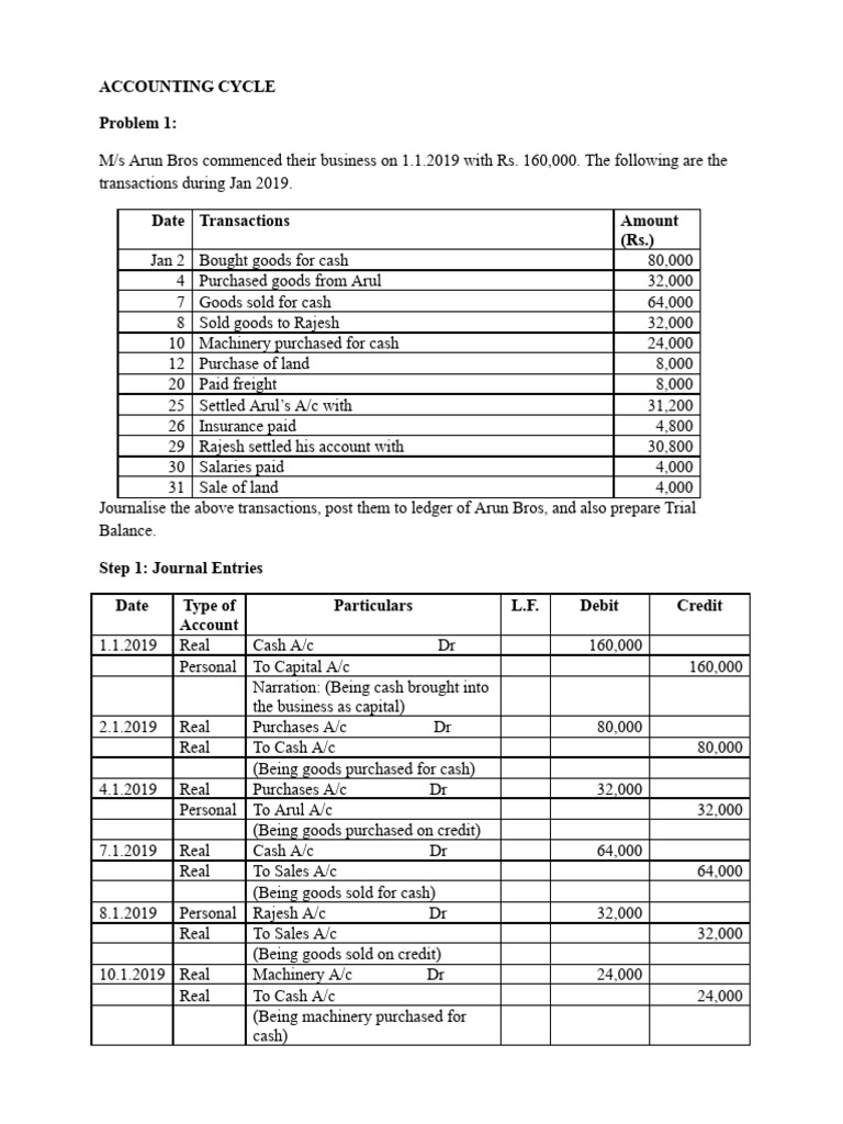 Journal Entries and Trial Balance Guide | PDF | Debits And Credits ...