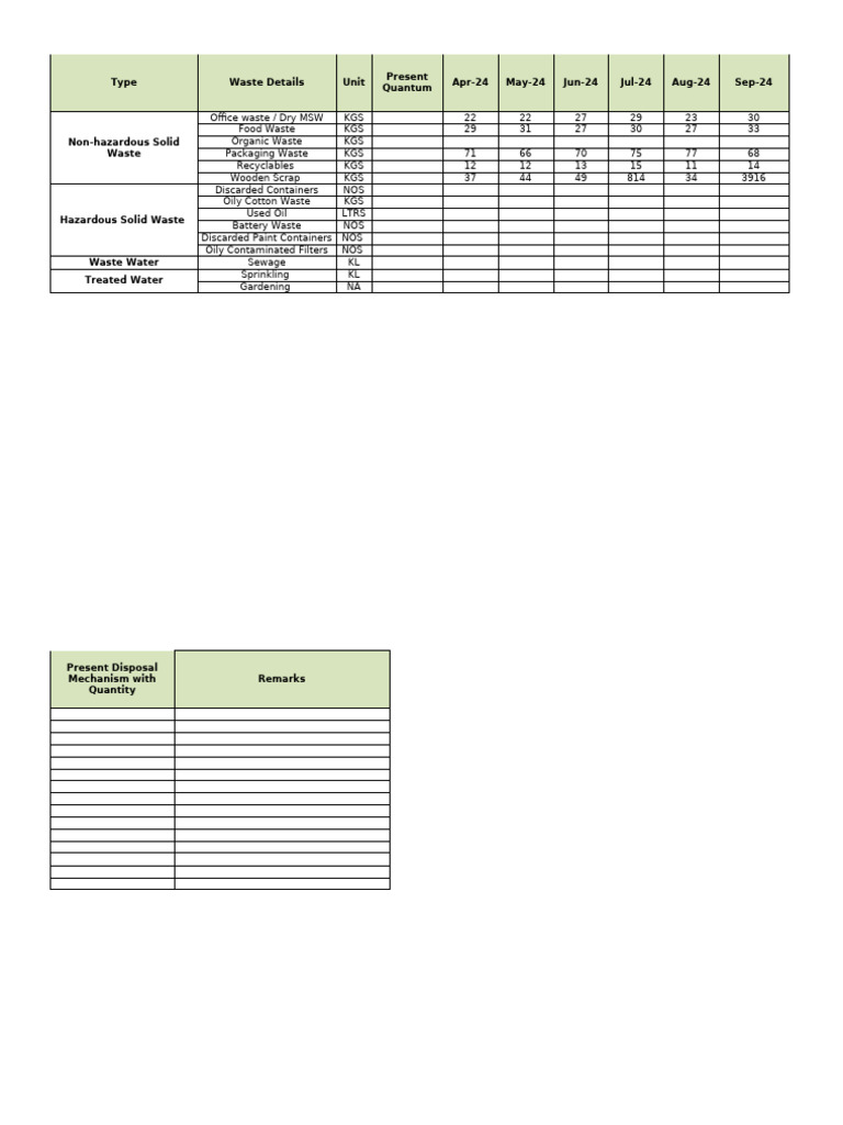 Waste Details - Format | PDF