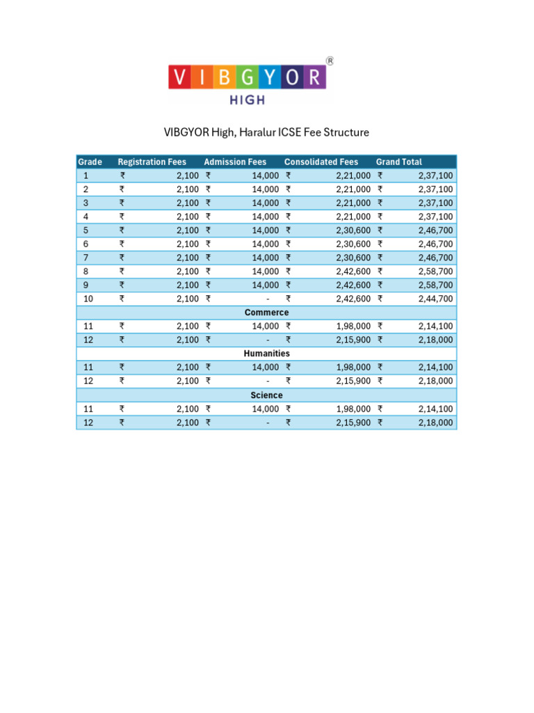 Haralur Fee | PDF | Home & Garden