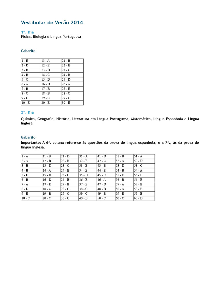 Gabarito | PDF | Métodos e Materiais de Ensino
