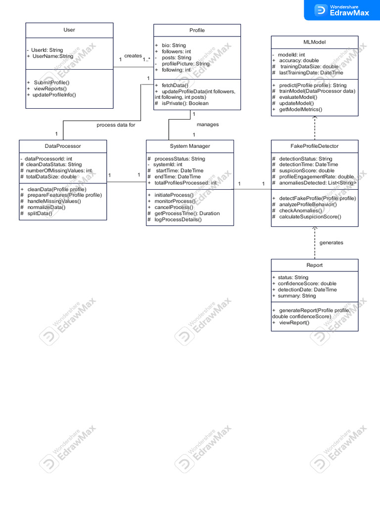 Drawing 1 | PDF | Computing | Computer Programming