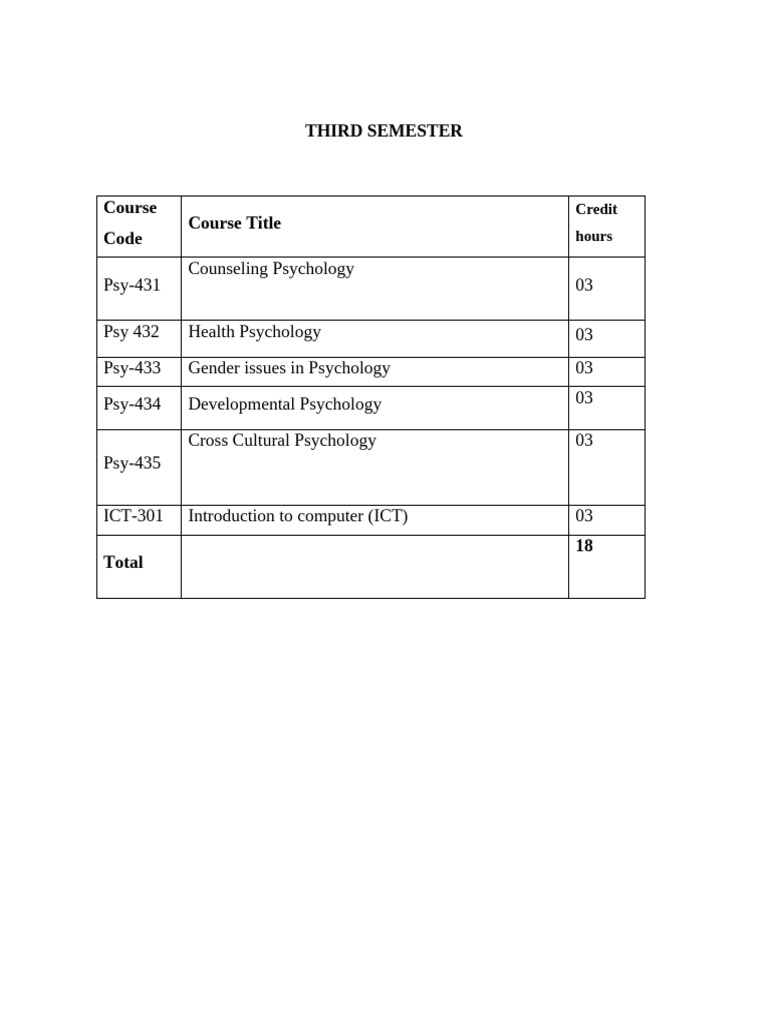 BS 3rd Course Content | PDF | Counseling Psychology | Developmental ...