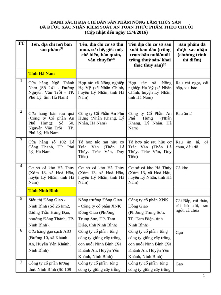15 4 Danh Sach Co So Ban San Pham Da Duoc Xac Nhan Kiem Soat Theo Chuoi ...