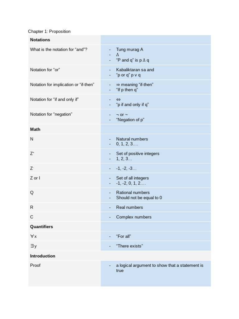Fundamentals - Chapter 1 Reviewer | PDF | Theorem | If And Only If