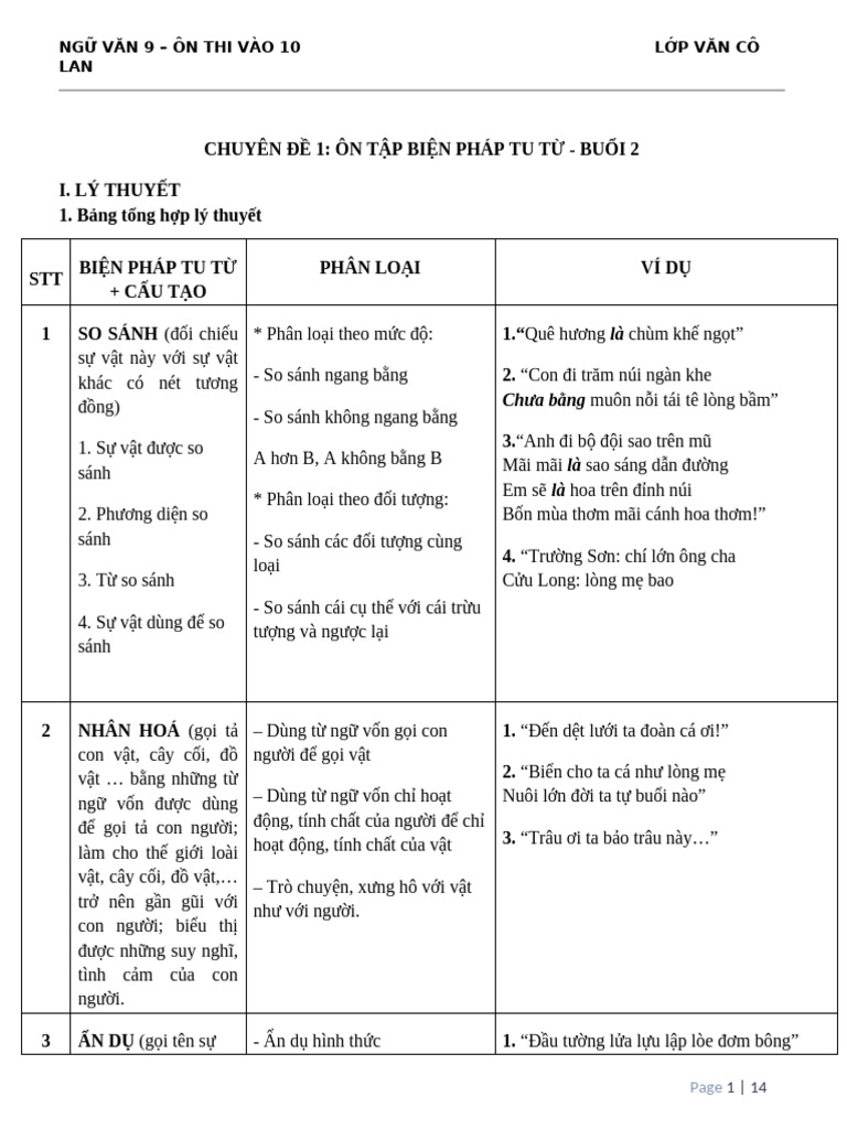ôn tập bptt | PDF
