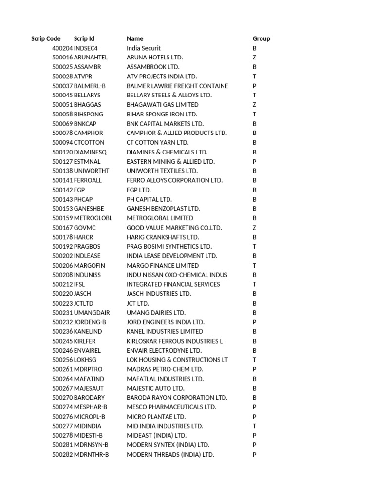 Scrips Listed Exclusively On BSE | PDF